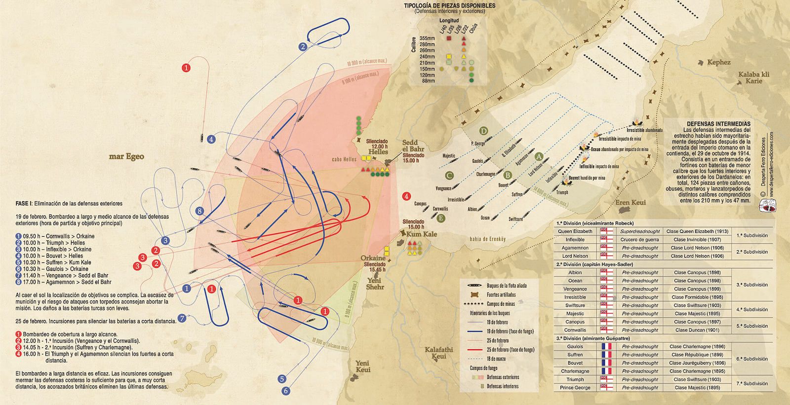 Antes de Galípoli. El ataque naval a los Dardanelos 1915