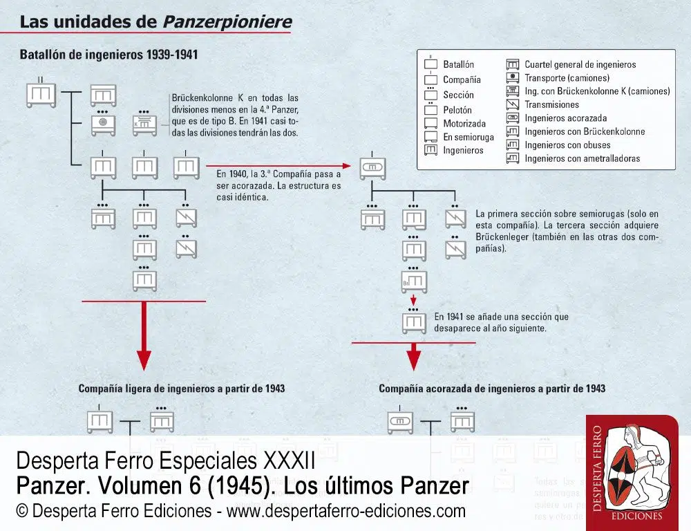 Los últimos Panzer 1945 - Desperta Ferro Especiales